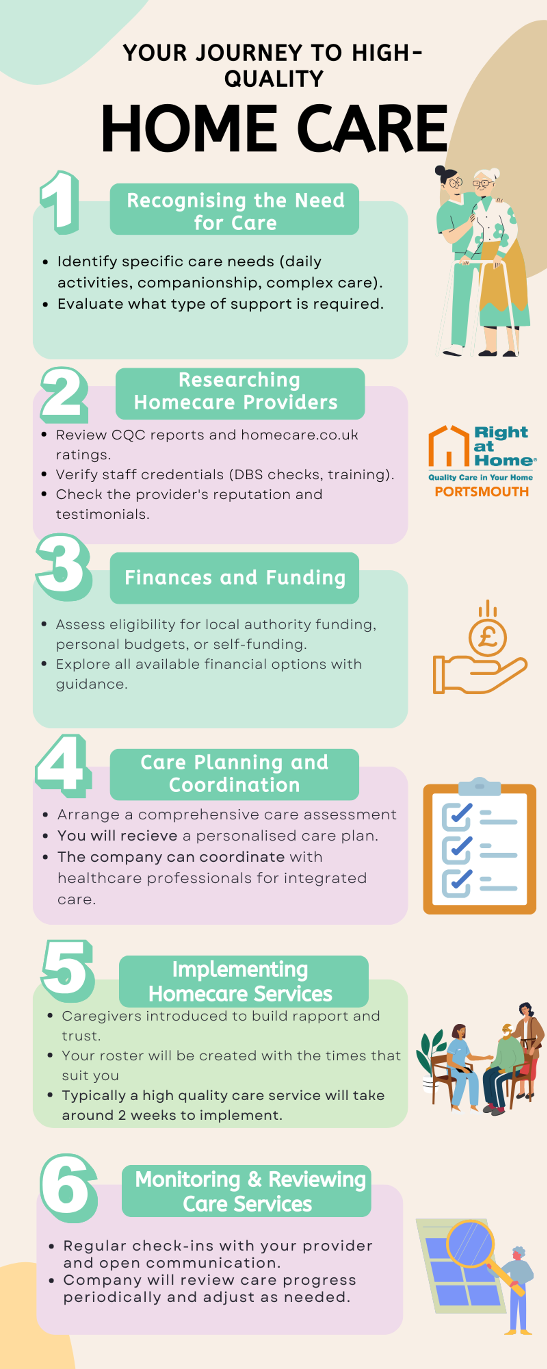 Your Guide to High-Quality Homecare: What to Expect with Right at Home ...